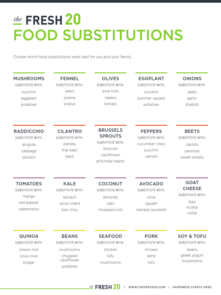 Food Substitution List | PDF | Zucchini | Tofu