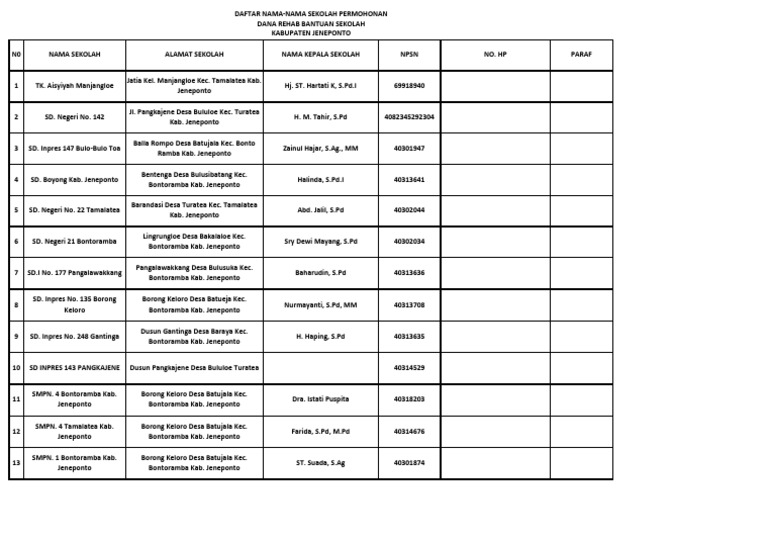 Daftar Nama Sekolah Jeneponto | PDF