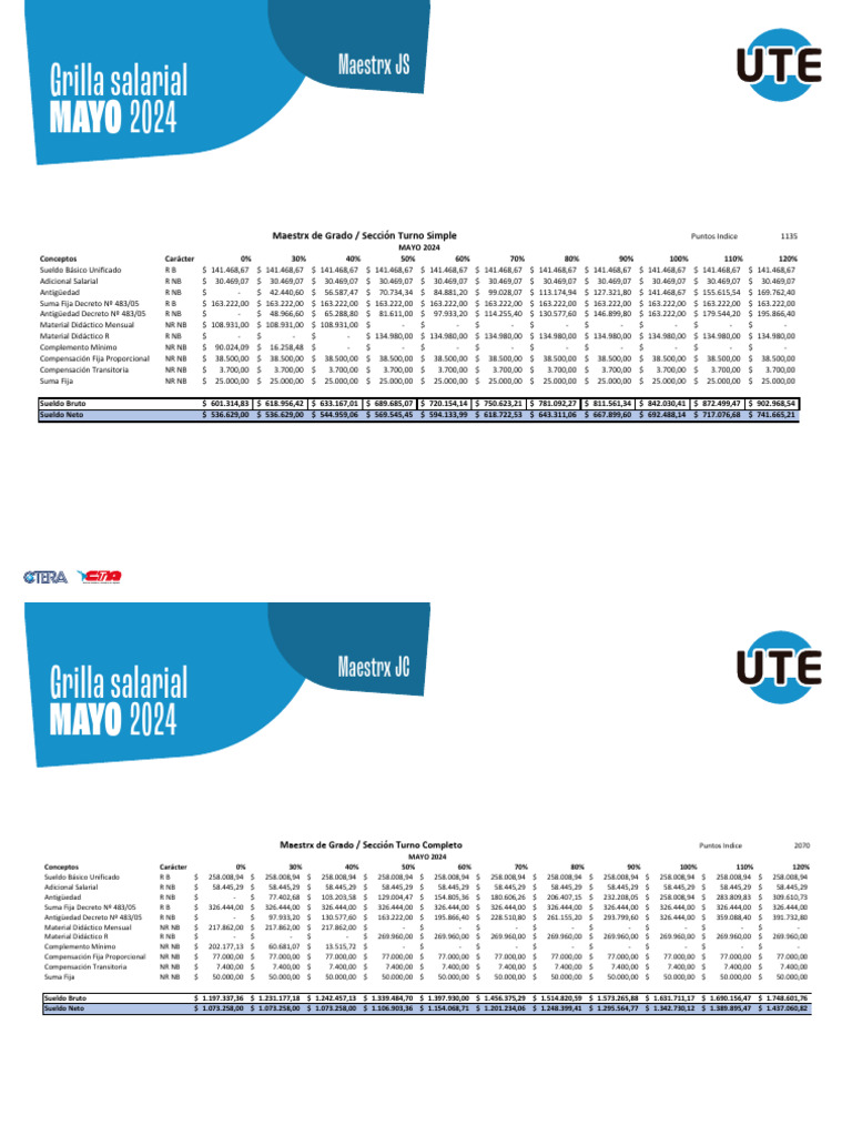 Grilla Salarial Docente CABA 2024 | PDF
