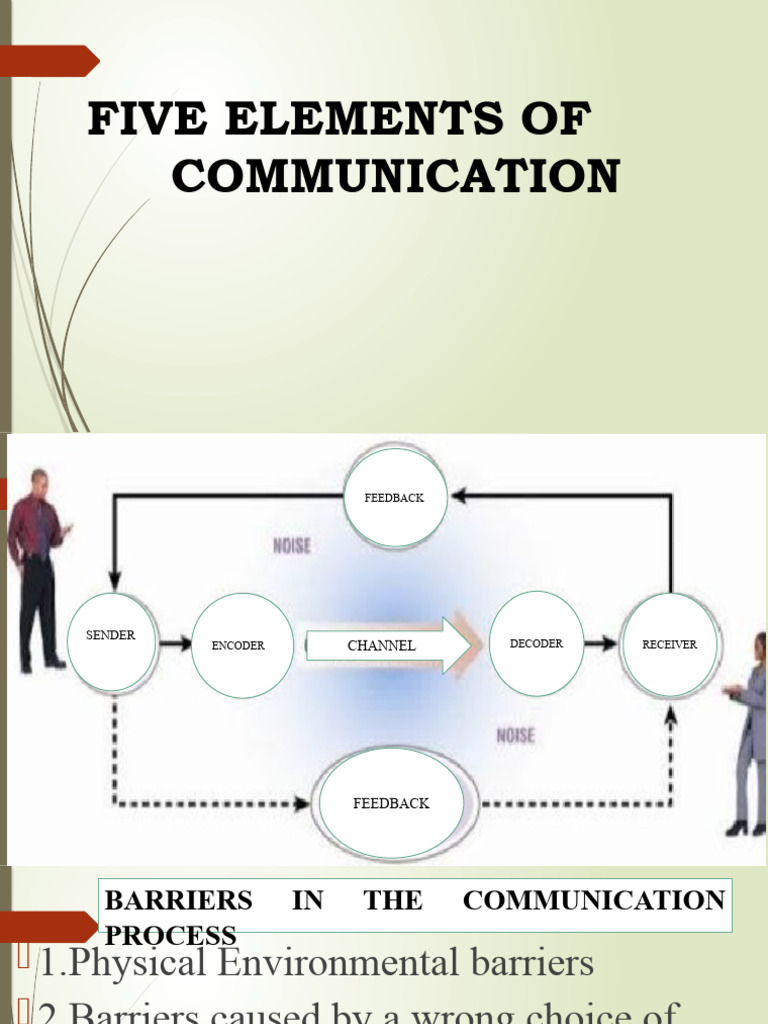 WEEK 4 ELEMENTS of Communication | PDF
