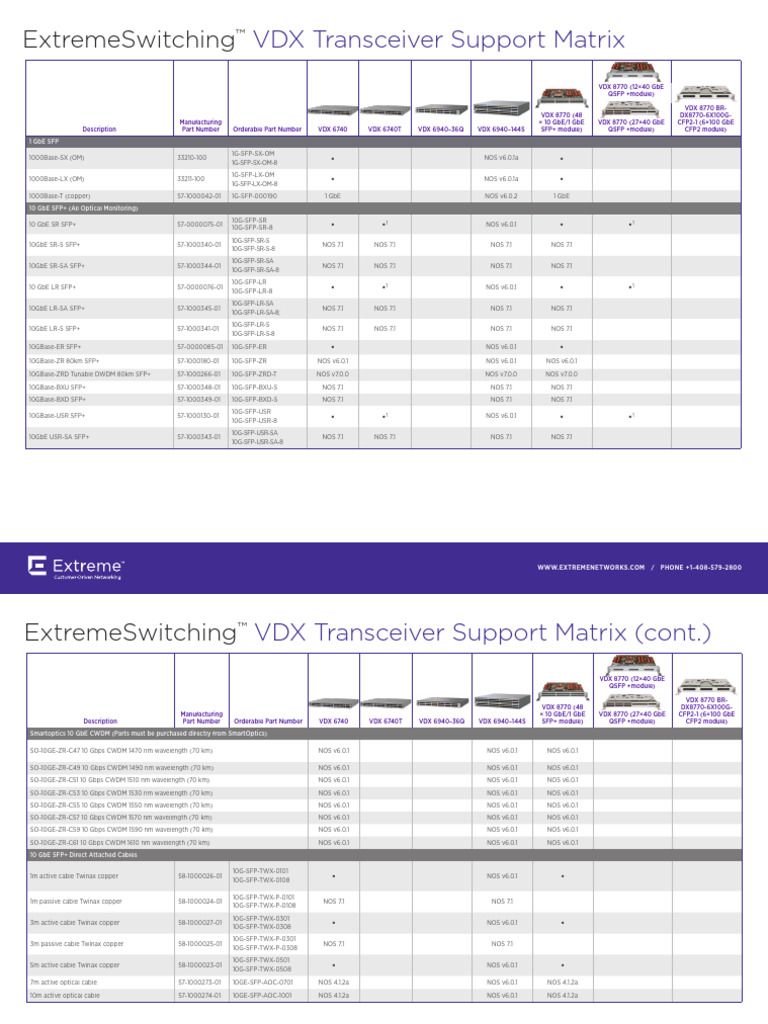 VDX Transceiver Support Matrix | Download Free PDF | Wavelength ...