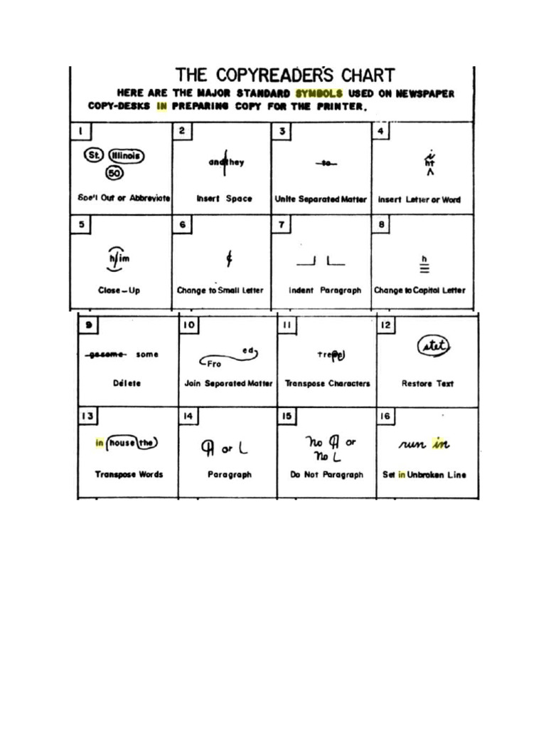 Copyreading Symbols 2 | PDF