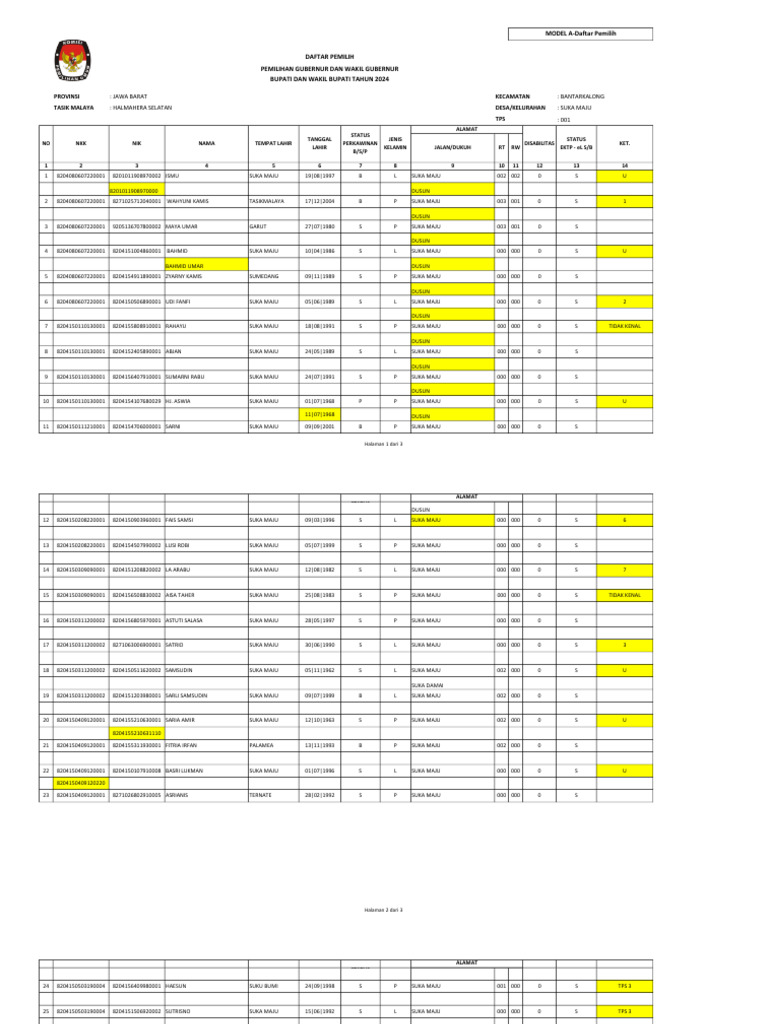 Contoh Input Hasil Coklit Dari Pantarlih | PDF