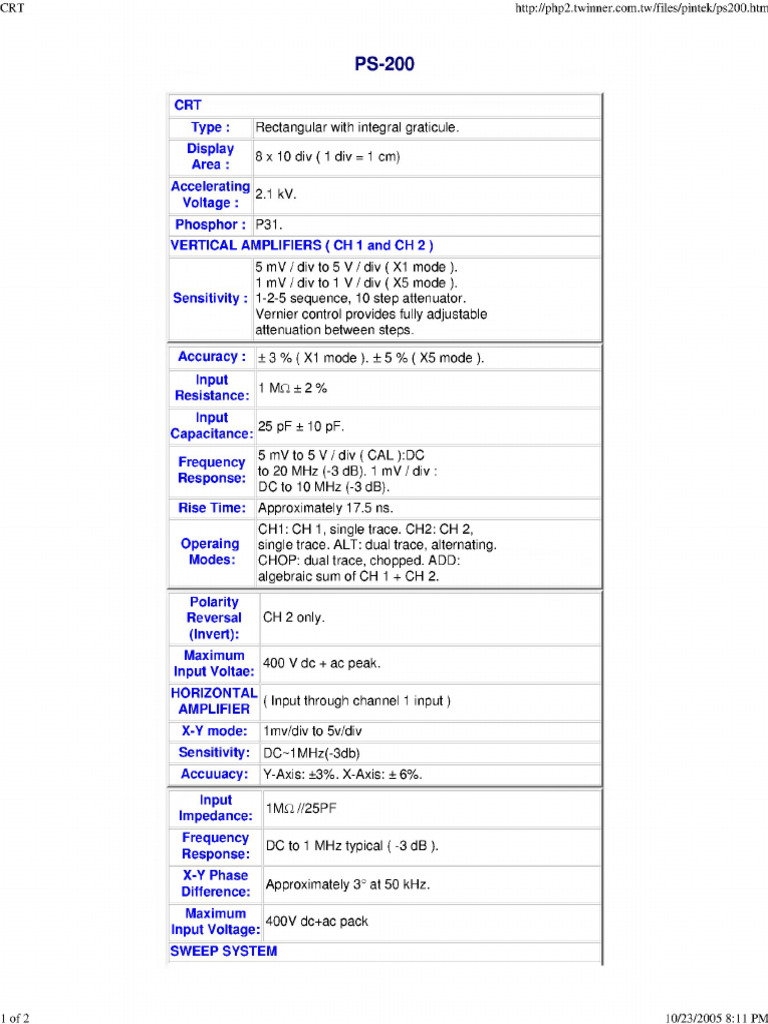 Ps 200 | PDF