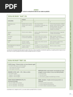 Escala Dolor Wong-Baker. | PDF