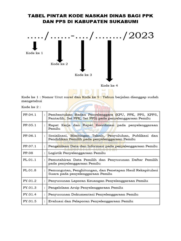 Tabel Pintar Kode Naskah Dinas | PDF | Memasak, Makanan, & Anggur ...