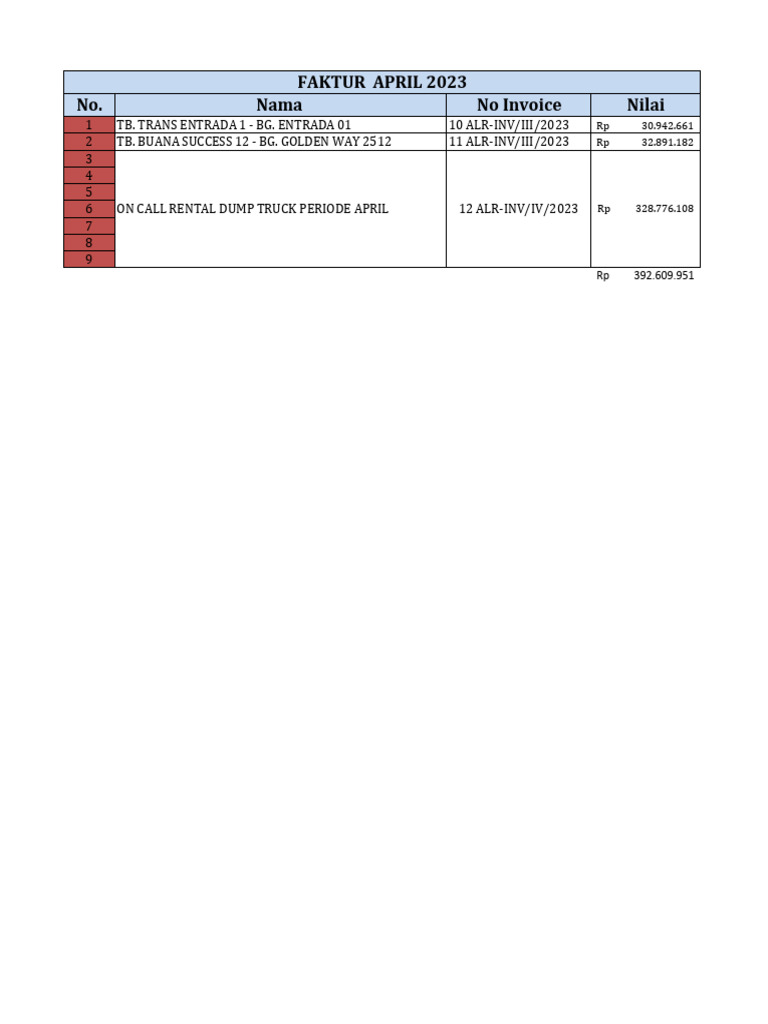 Invoice Summary for April 2023 | PDF