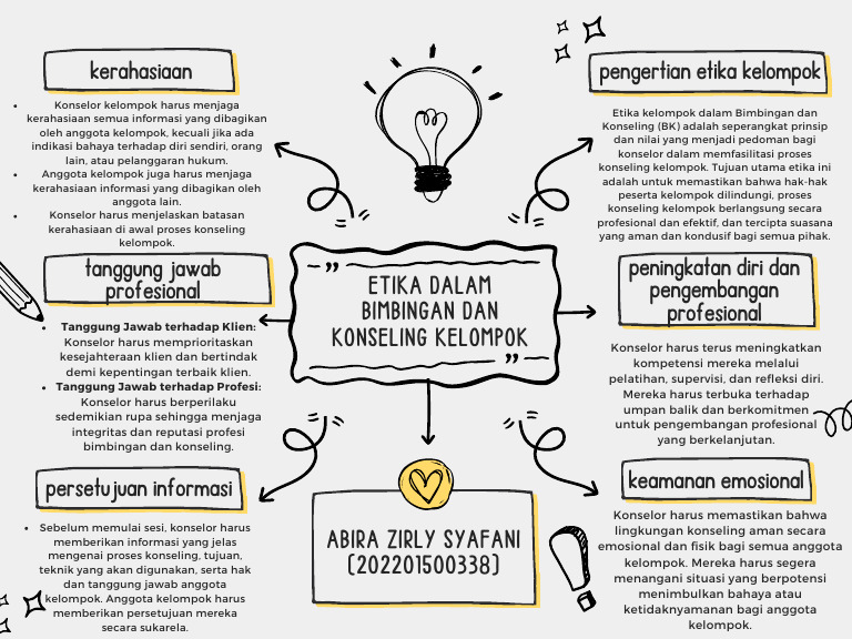 Mind Mapping Tentang Etika Dalam BK Dan Konseling Kelompok | PDF | Karier & Perkembangan