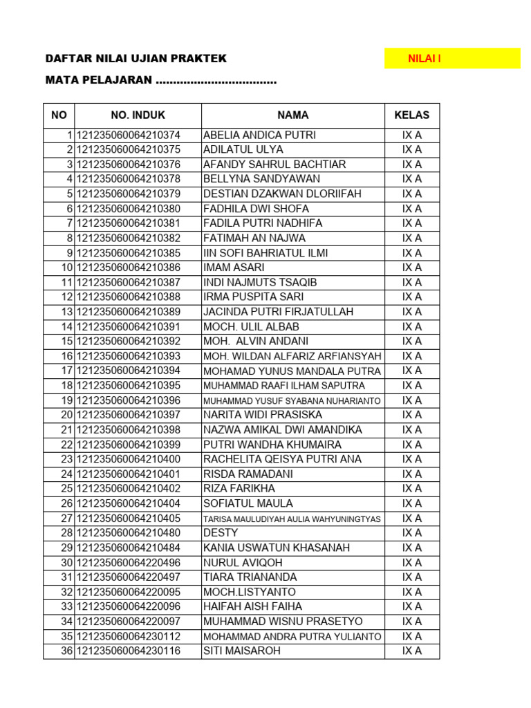 Daftar Nilai Ujian Praktek Mapel | PDF