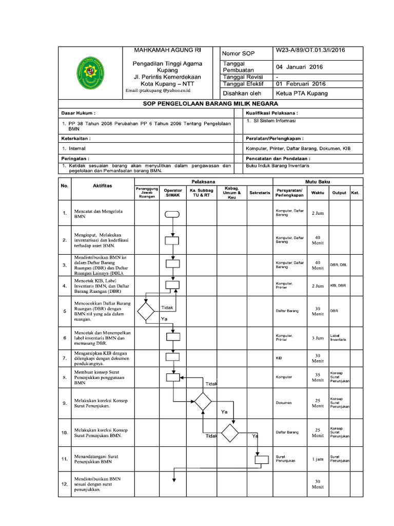 Sop Pengelolaan BMN | PDF