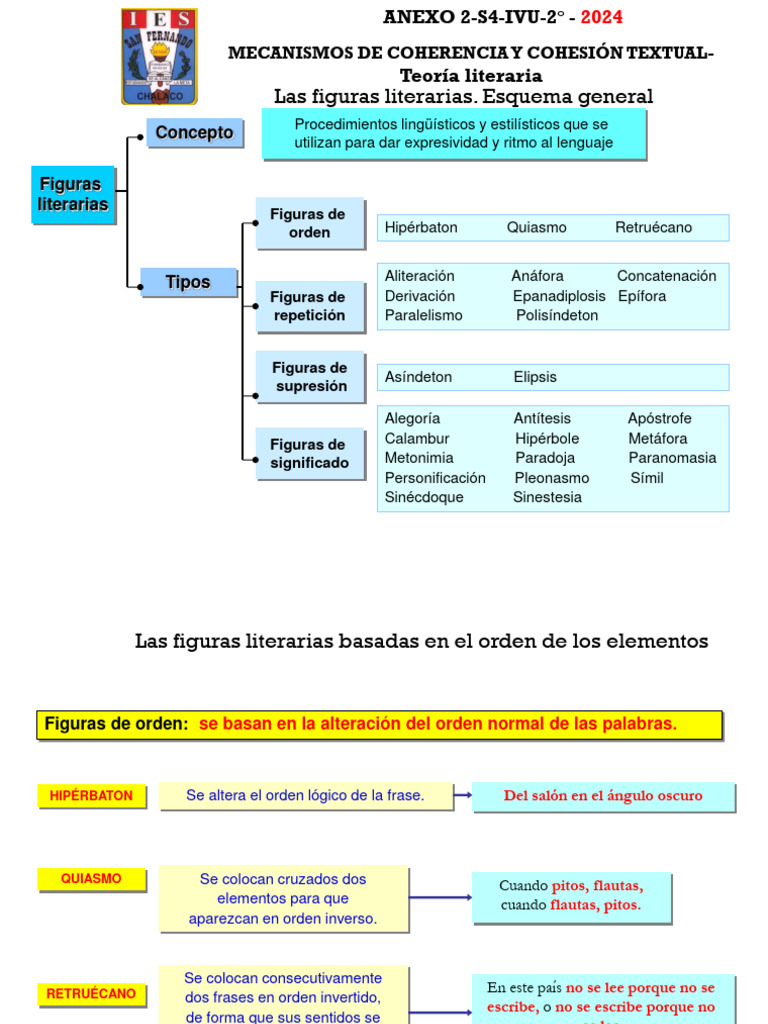Figuras Literarias | PDF | Gramática | Lingüística
