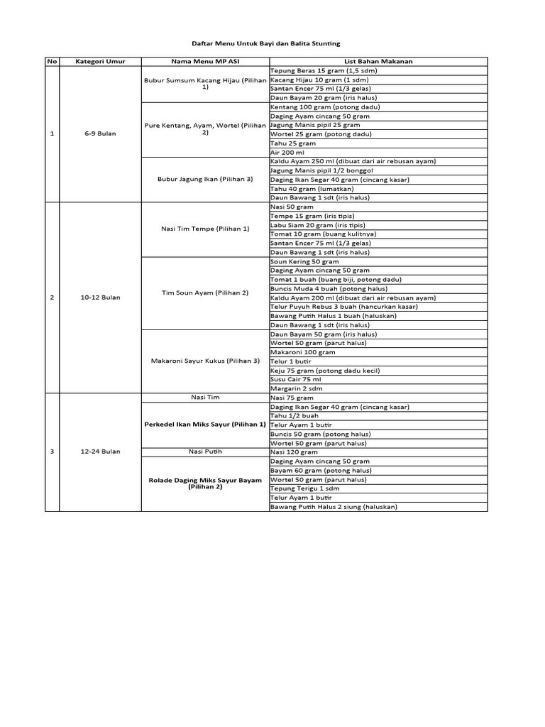 Panduan Menu Balita Stunting | PDF