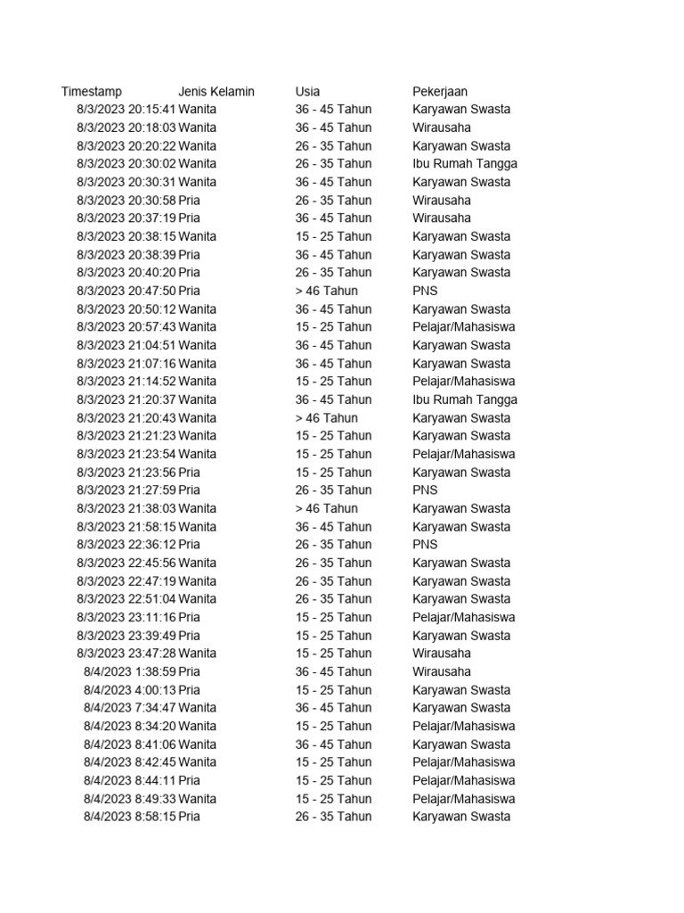 Kuesioner EPIC Model Advertising Yura Yunita (Responses) (2) | PDF