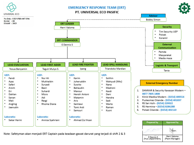 ERT Flowchart PPT 2024 | PDF