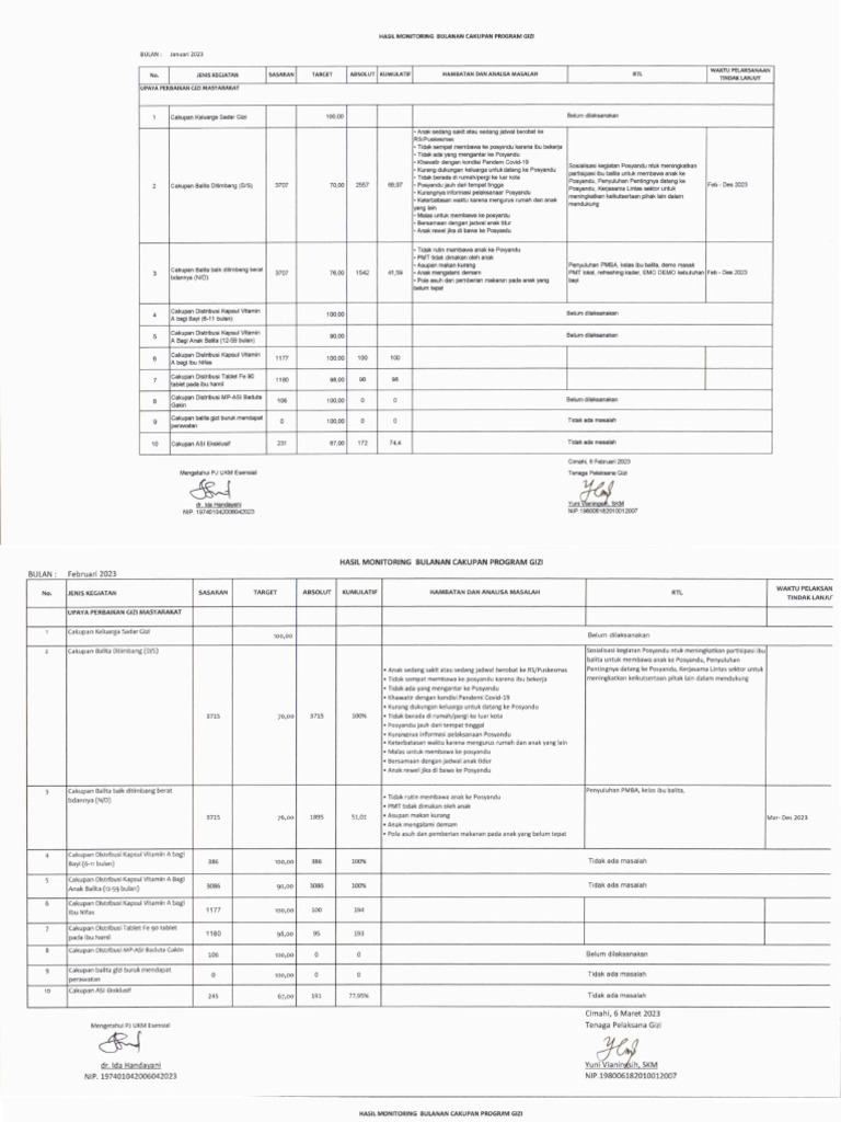 MONEV DAN RTL CAKUPAN GIZI 2023 | PDF