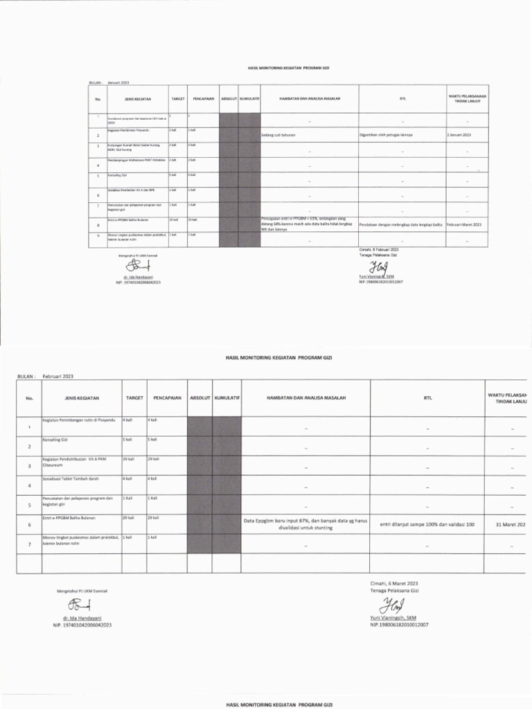 Monev Dan RTL Kegiatan Gizi 2023 | PDF