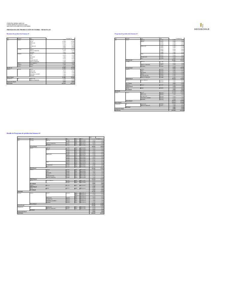 Programa de Produccion Semana 43 | PDF
