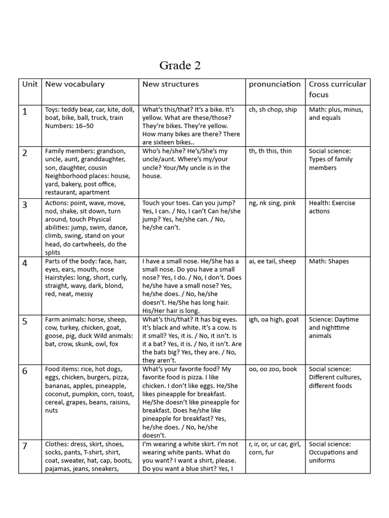 GRADE 2 teacher guide | Download Free PDF | Classroom | Toys