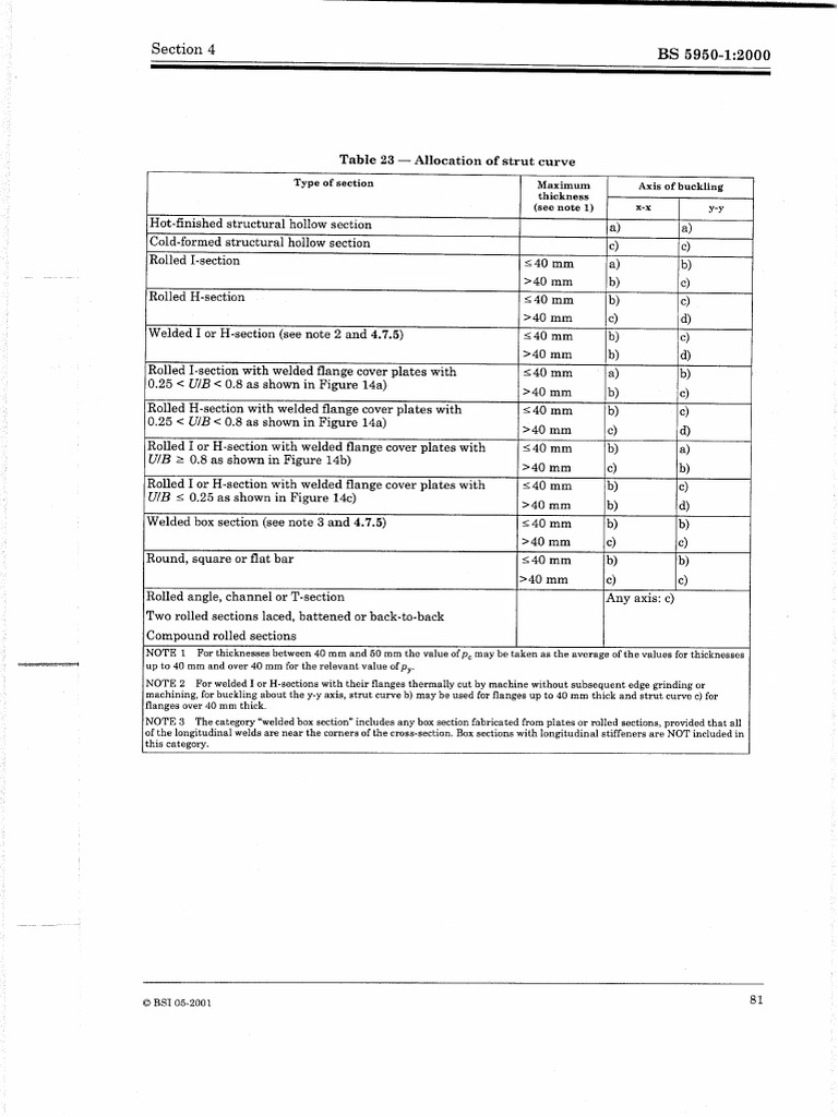 BS 5950-1-2000 Structural Use of Steelwork - Part89 | PDF