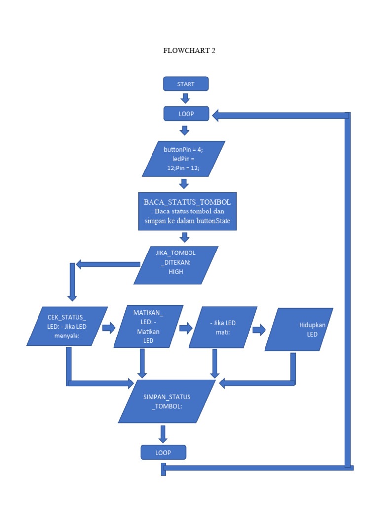 Flowchart Kontroler 2 | PDF
