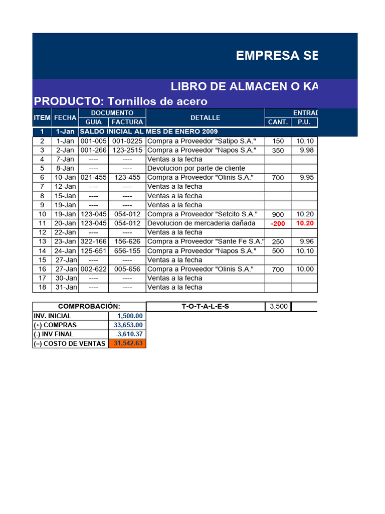 Metodos de Valuacion PEPS | PDF | Tecnología