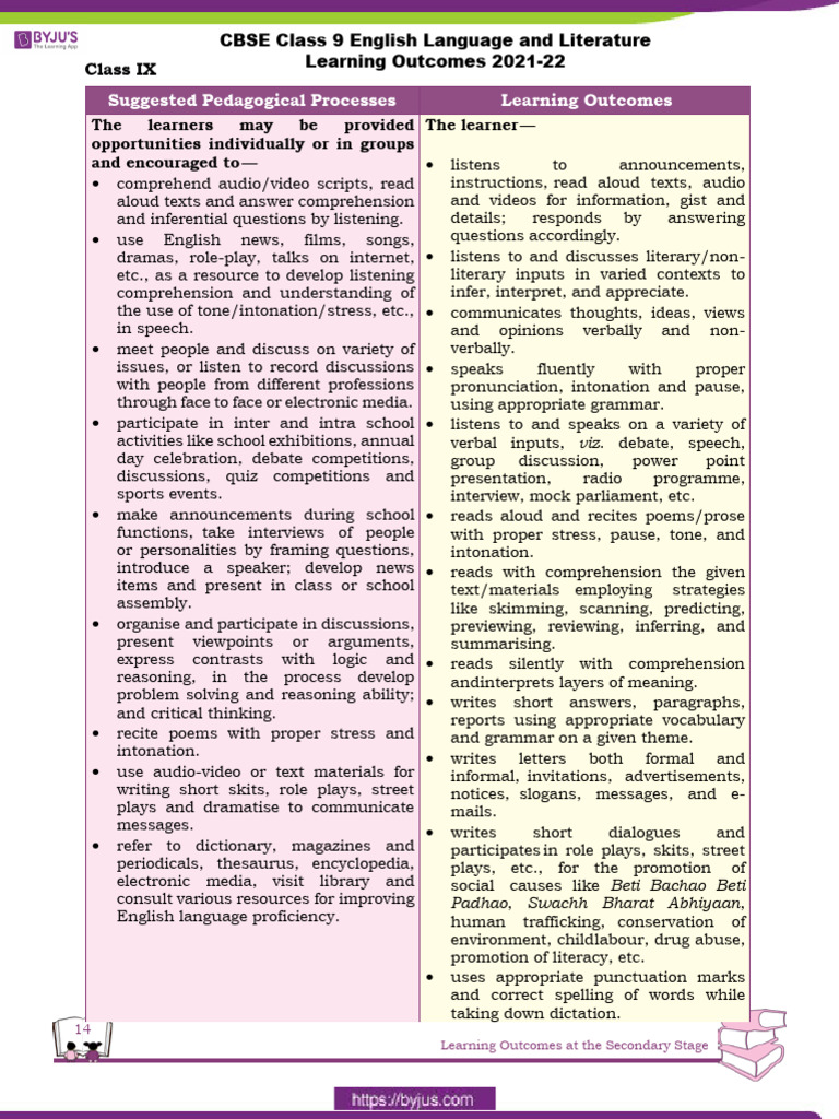 CBSE Class 9 English Language and Literature Learning Outcomes 2021 22 ...
