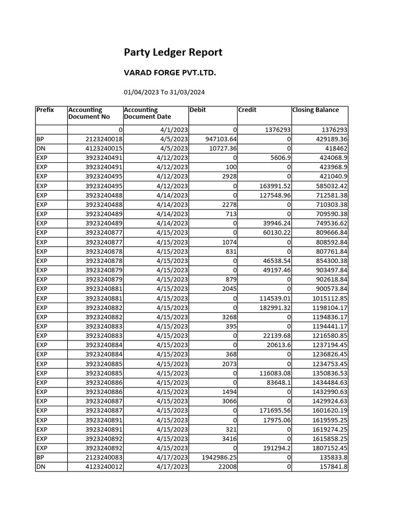 Varad Forge Pvt. Ltd. Ledger 2023-2024 | PDF | Debits And Credits ...