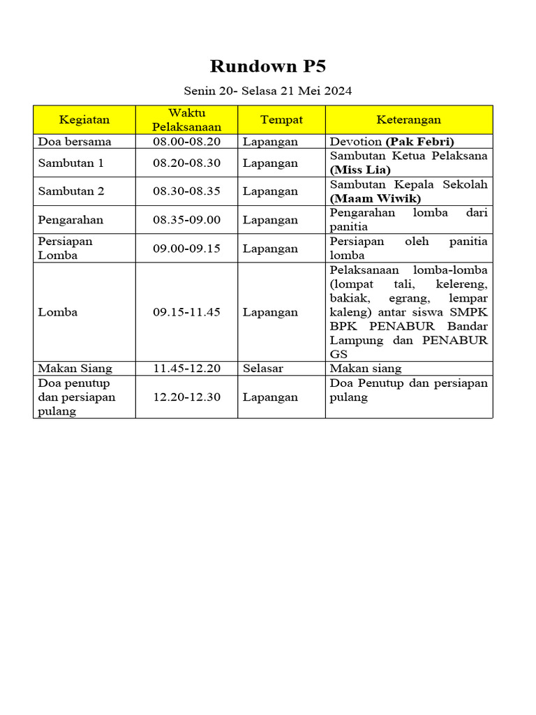 Rundown P5 New | PDF