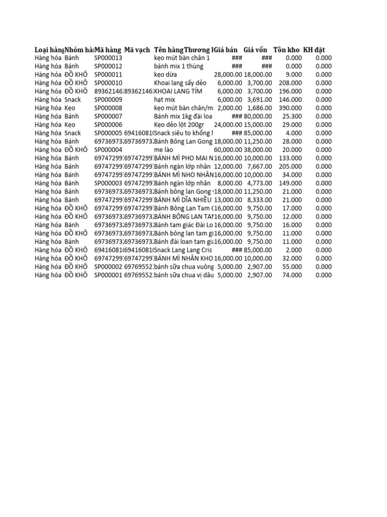 DanhSachSanPham - KV13062024 132149 766 | PDF