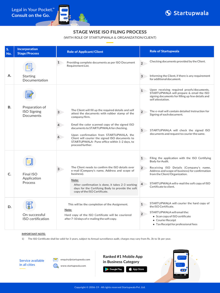 Stage Wise ISO Filing Process with Role of Startupwala & Client-1 | PDF