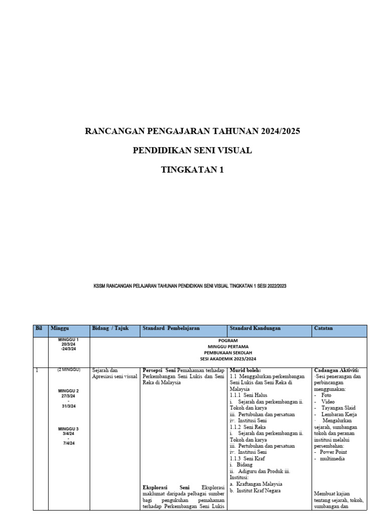 RPT PSV T1 2024 | PDF