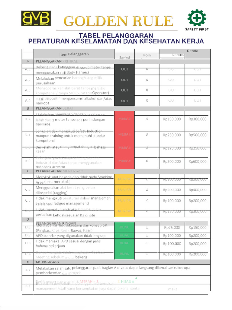 7 Tabel Pelanggaran K3 | PDF