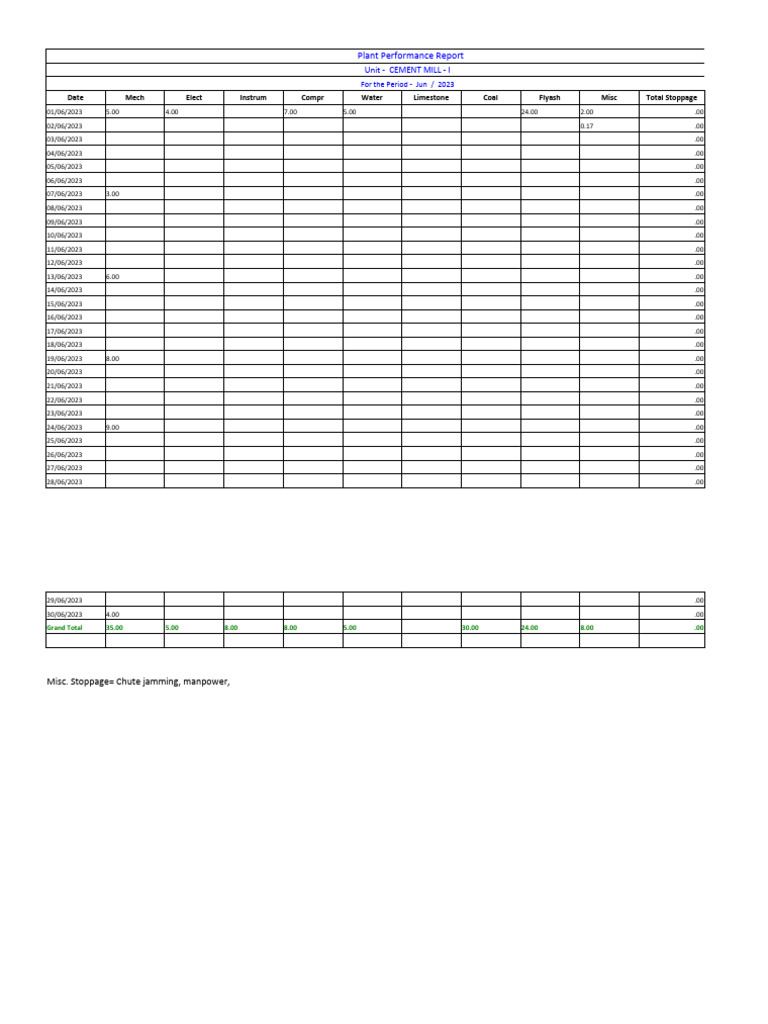 Plant Performance Report | PDF