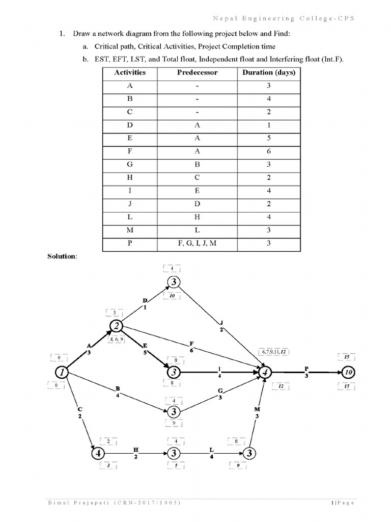 3.PPC ASSIGNMENT Compiled | PDF