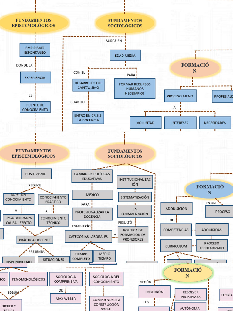 Mapas Enfoques | PDF | Sociología | Conocimiento