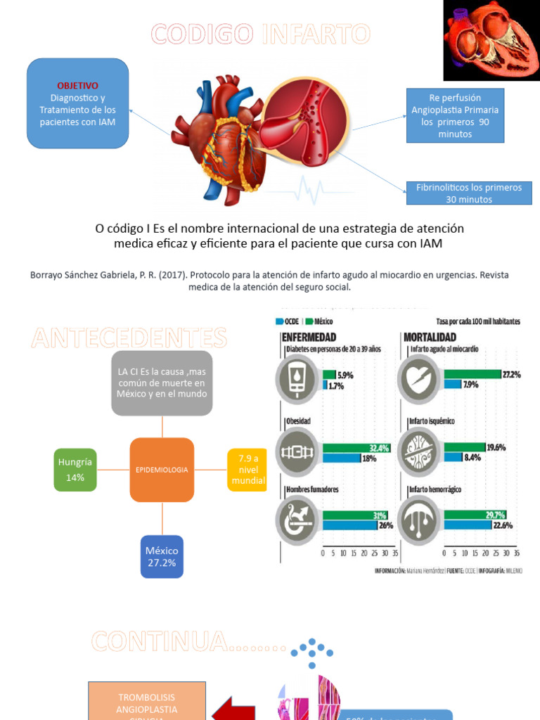 Codigo Infarto | PDF | Infarto de miocardio | Enfermedades y trastornos ...