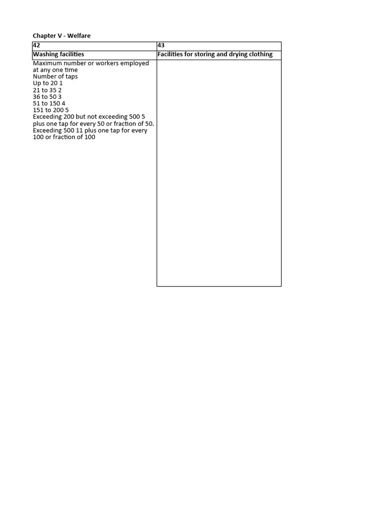 Factory Welfare Compliances | PDF | Cafeteria