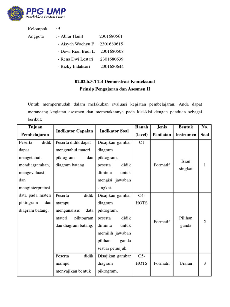 PPA Topik 2 Demonstrasi Kontekstual Kelompok 5 | PDF