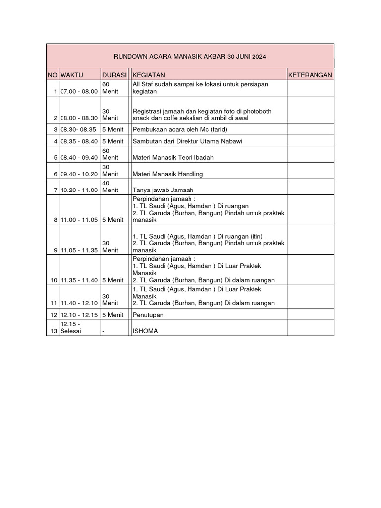 RUNDOWN ACARA MANASIK AKBAR 30 JUNI 2024 | PDF