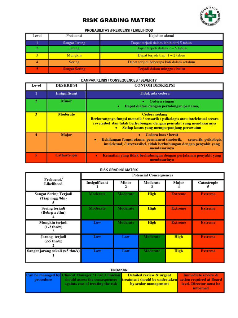 2a. Form Studi Kasus - Risk Grading Matrix - 2022 | PDF