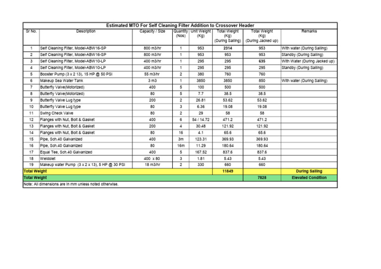 MTO For SCF With Pumps, Valves and Piping With Water Inside Filter ...