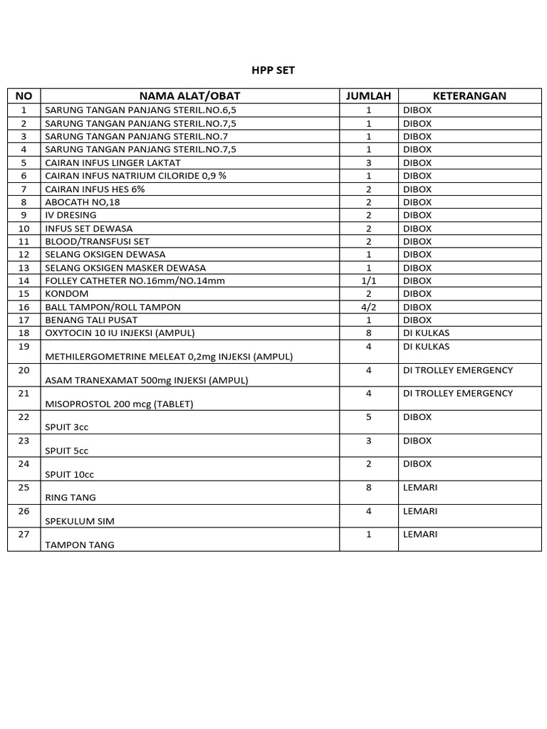 HPP Set | PDF | Memasak, Makanan, & Anggur | Griya & Taman