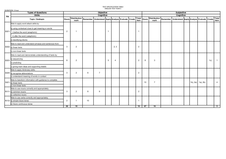 Table Specification Test Pdf Word Grammatical Tense