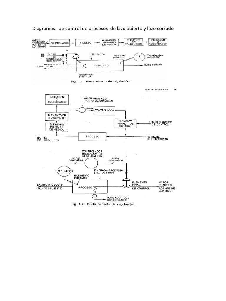2-Diagramas de Control y Definiciones | PDF | Medición | Señal analoga