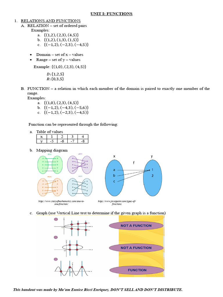 General Mathematics Reviewer | PDF | Function (Mathematics) | Equations
