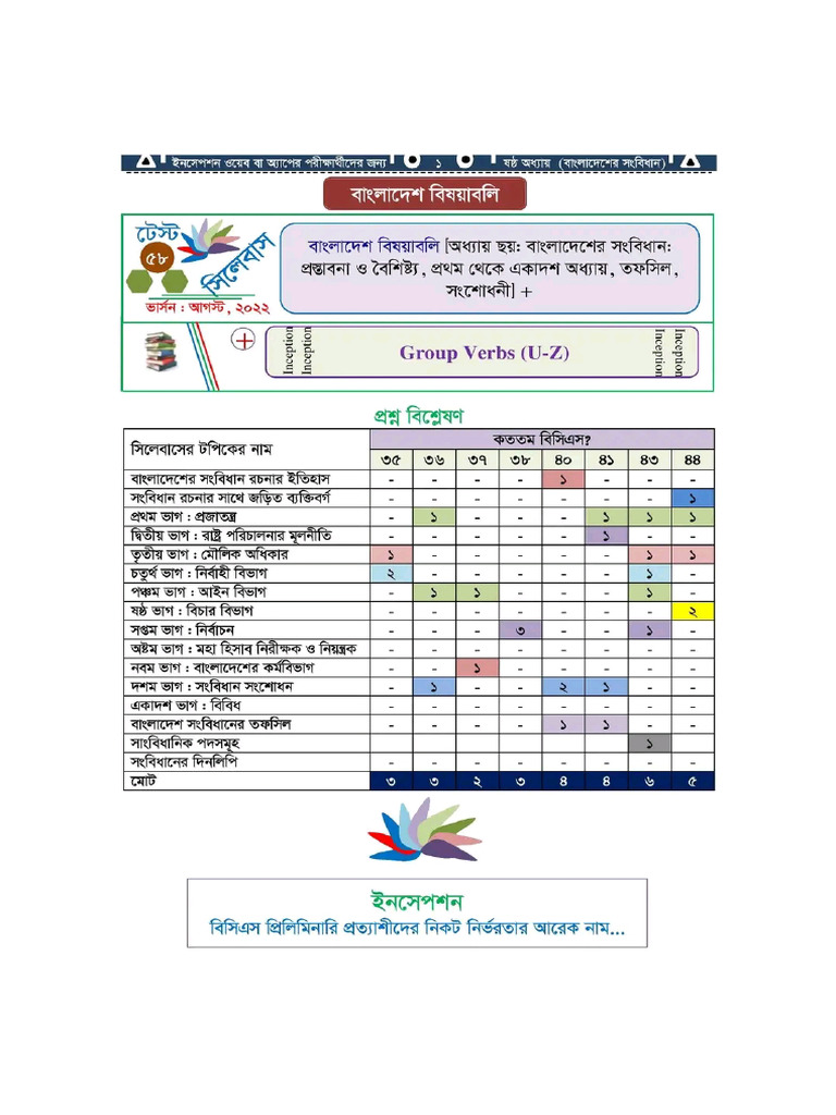 Inception Bd Sangbidhan A2z Pdf