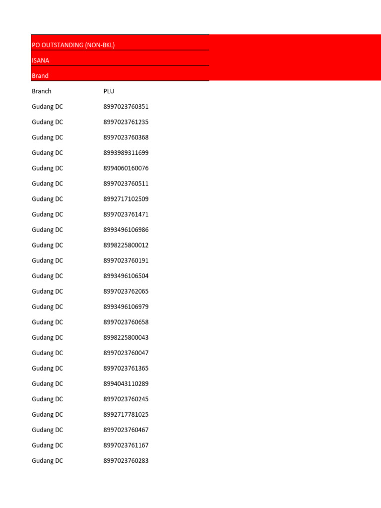 PO Outstanding Report | PDF | Fruit | Non Timber Forest Products