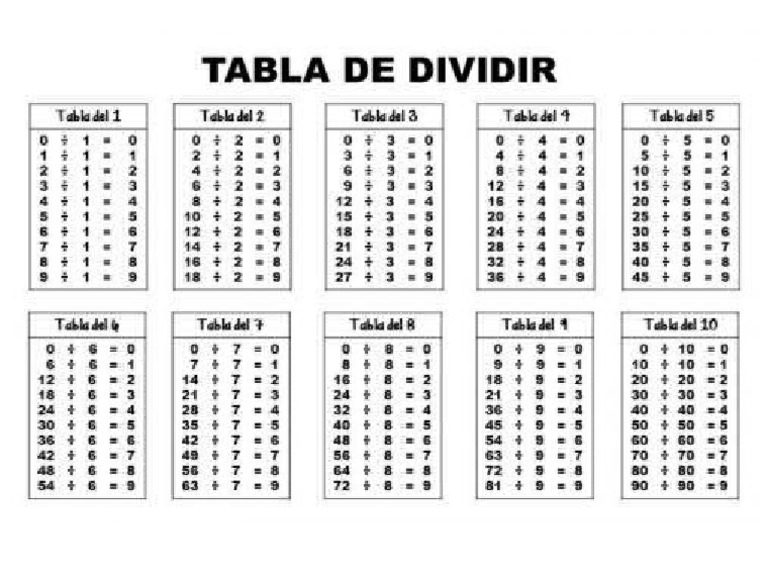 Tabla de Dividir | PDF