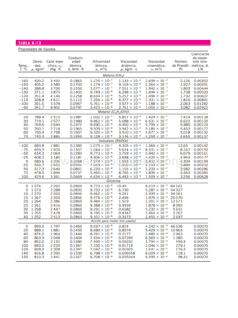 TABLAS Y FORMULARIO | PDF