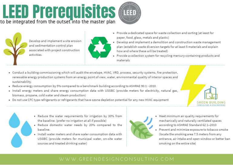 GBCE LEED Prerequisites | PDF | Water | Waste